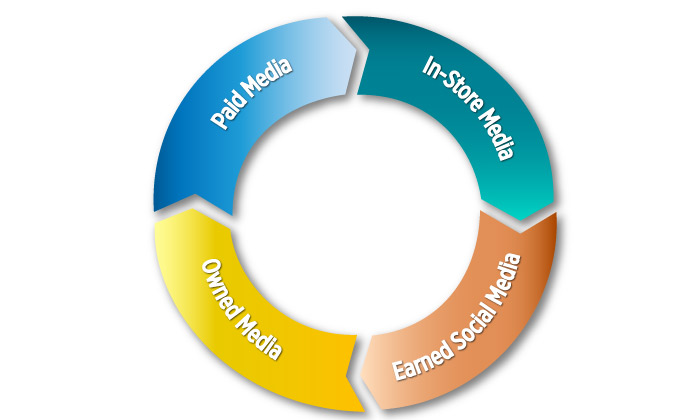 Mobile Engagement Solutions - FunMobility